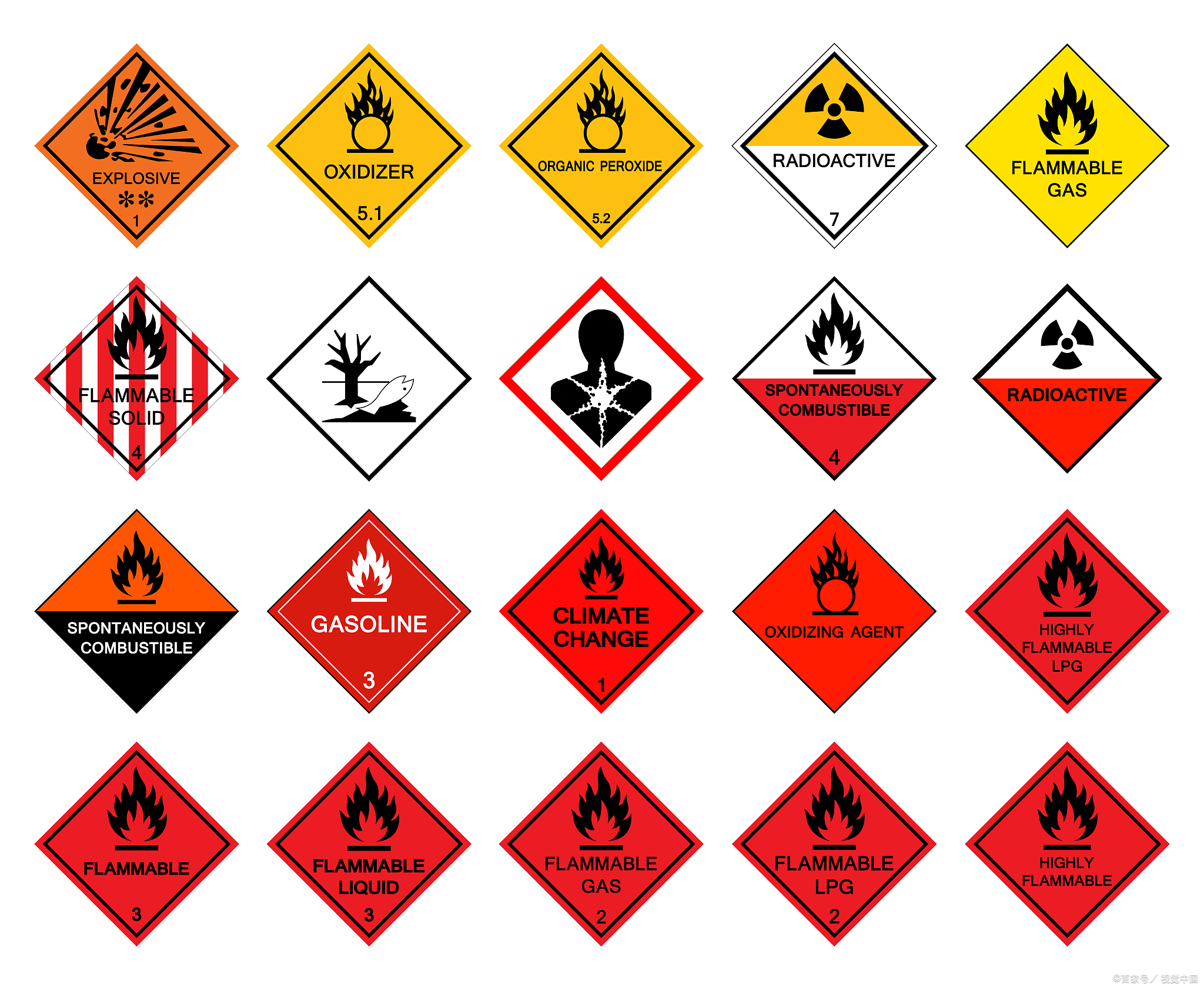 液碱是什么东西，液碱的作用和用途，液碱属于危险化学品吗？