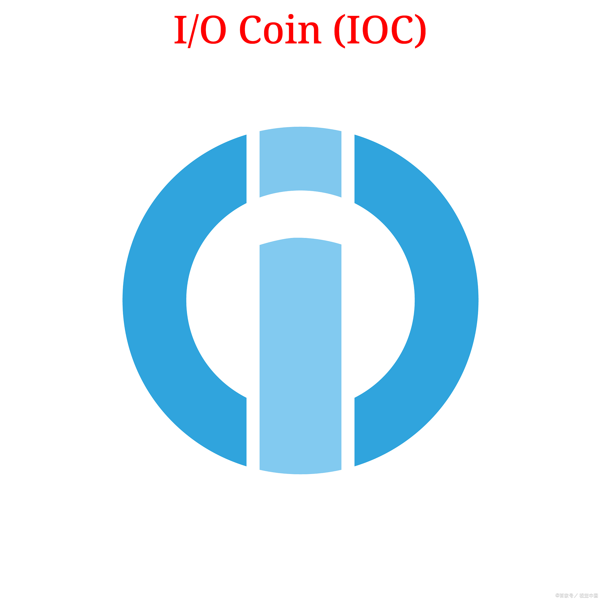 什么是ioc容器？di是什么？ 
